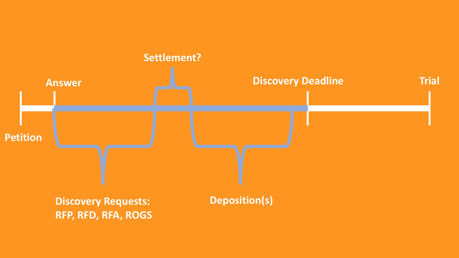 Introduction to Deposition Preparation and Strategies – Law Venture