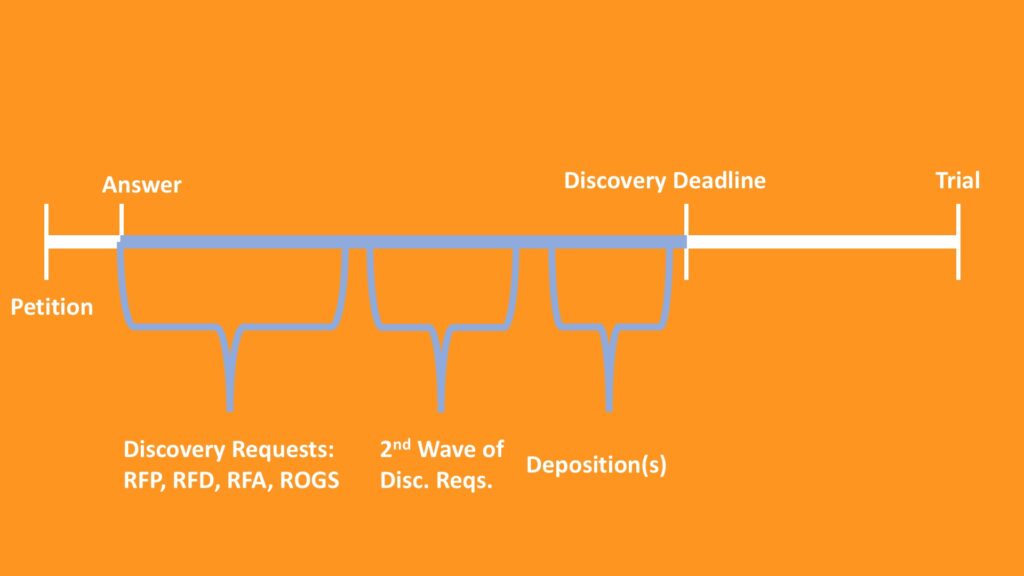 Introduction to Deposition Preparation and Strategies – Law Venture